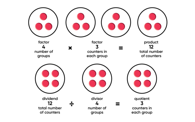 Teaching Multiplication & Division Relationship Using Arrays | Houghton ...