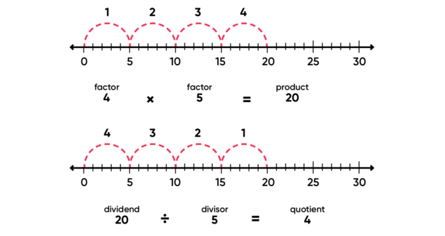 Teaching Multiplication & Division Relationship Using Arrays | Houghton ...