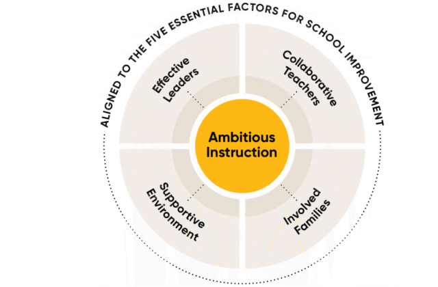 School Improvement | Houghton Mifflin Harcourt
