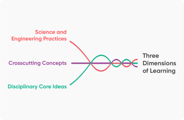 Elementary Science Curriculum | K-5 Programs | Houghton Mifflin Harcourt