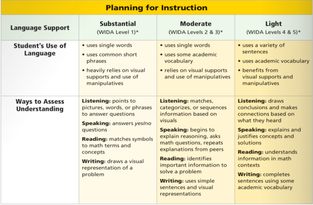 HMH GO Math! Program | K-6 Math Curriculum | Houghton Mifflin Harcourt
