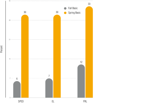 MATH 180: Early Outcome Effects of a Blended Learning Model for Math ...