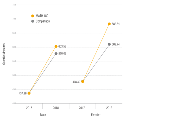 Math 180: Cobb County School District