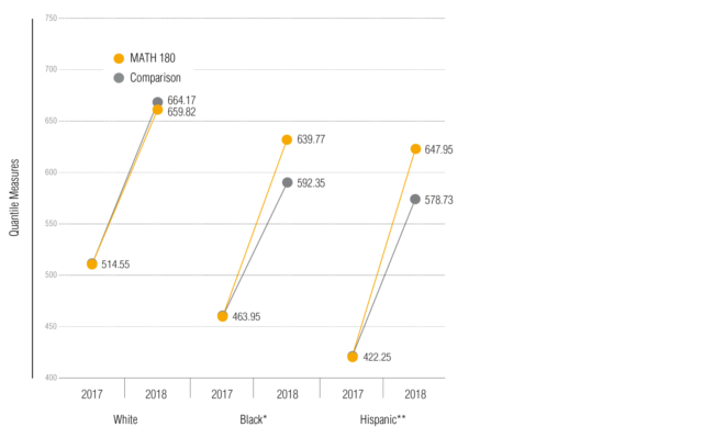 Math 180: Cobb County School District