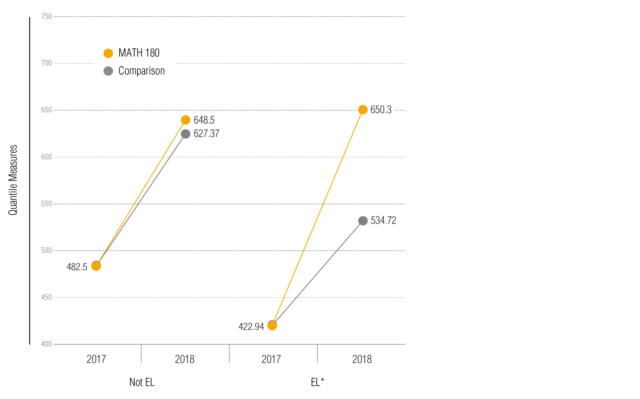 Math 180: Cobb County School District