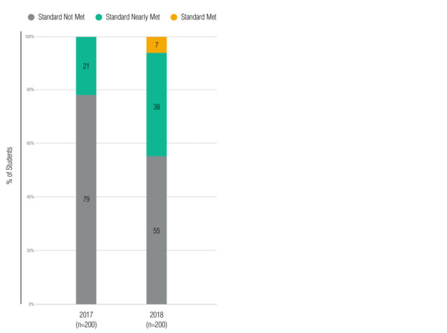 READ 180 Universal/System 44: Lincoln Unified School District