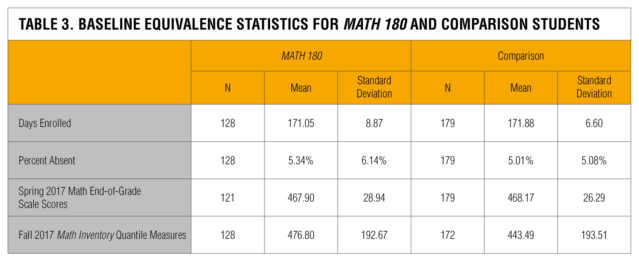 Math 180: Cobb County School District
