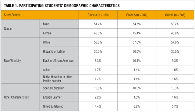 HMH Into Reading: Implementation Research Study Results 2019–2020