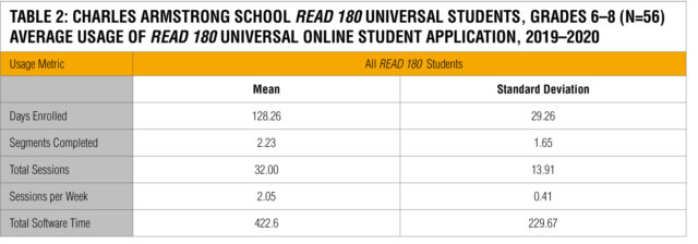 Read 180 Universal: Charles Armstrong School (2019–2020)