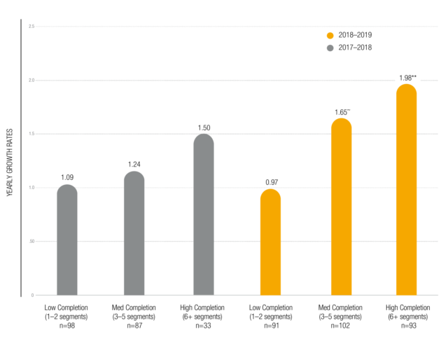 Read 180: East High School Study 2017–2019