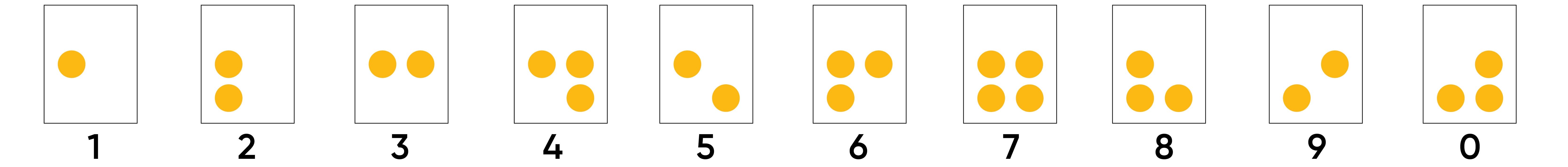 Braille Numbers