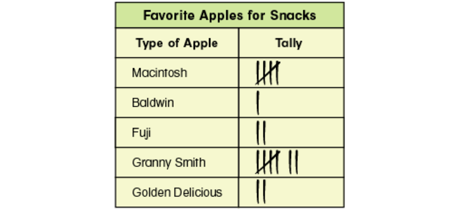 Teaching Mean, Median & Mode Graphing Using a Dot Plane | Houghton ...