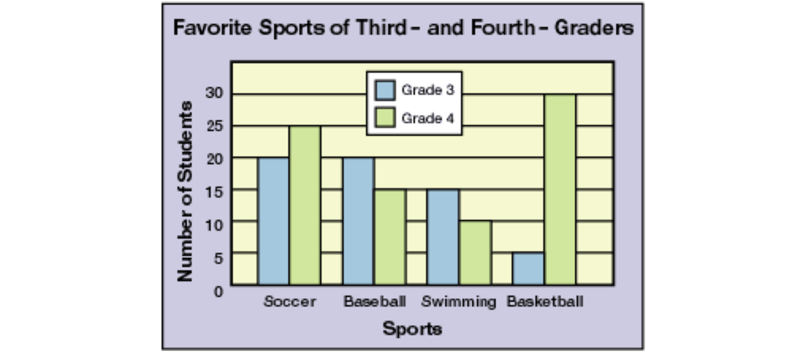Teaching Mean, Median & Mode Graphing Using a Dot Plane | Houghton ...