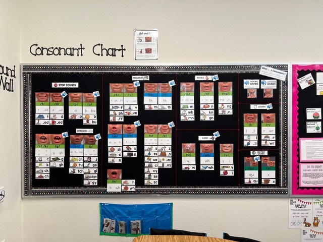 Science of Reading: Sound Walls in the Classroom | Houghton Mifflin ...
