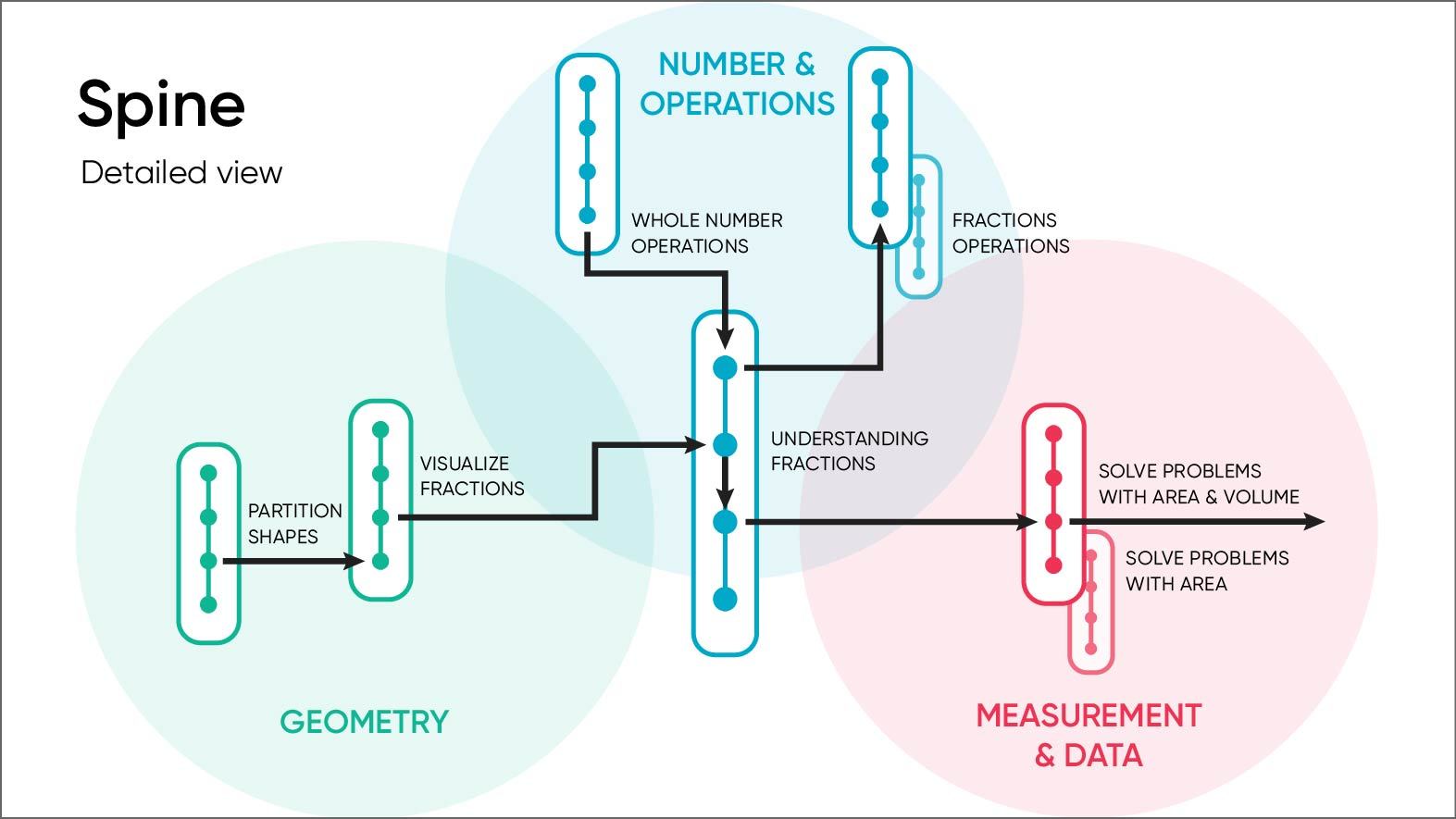 Using Technology to Differentiate Instruction | Houghton Mifflin Harcourt