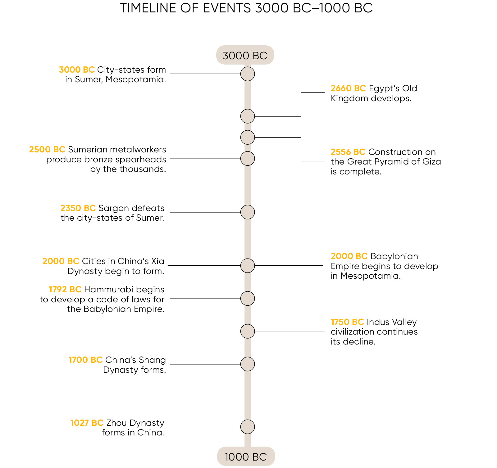 Code of Hammurabi Activity & Lesson Plan Resources | Houghton Mifflin ...