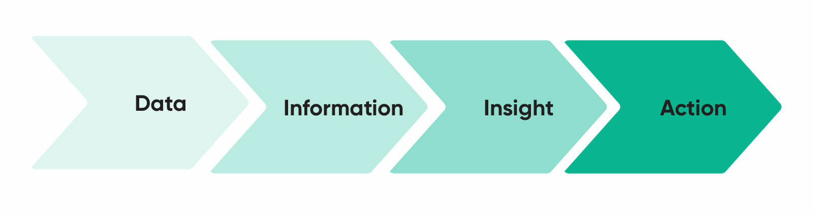 3 Different Types of Assessment in Education | Houghton Mifflin Harcourt