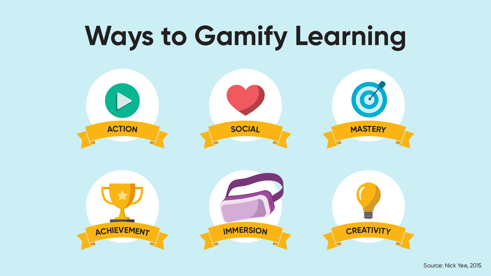 How To Use Gamification in the Classroom | Houghton Mifflin Harcourt