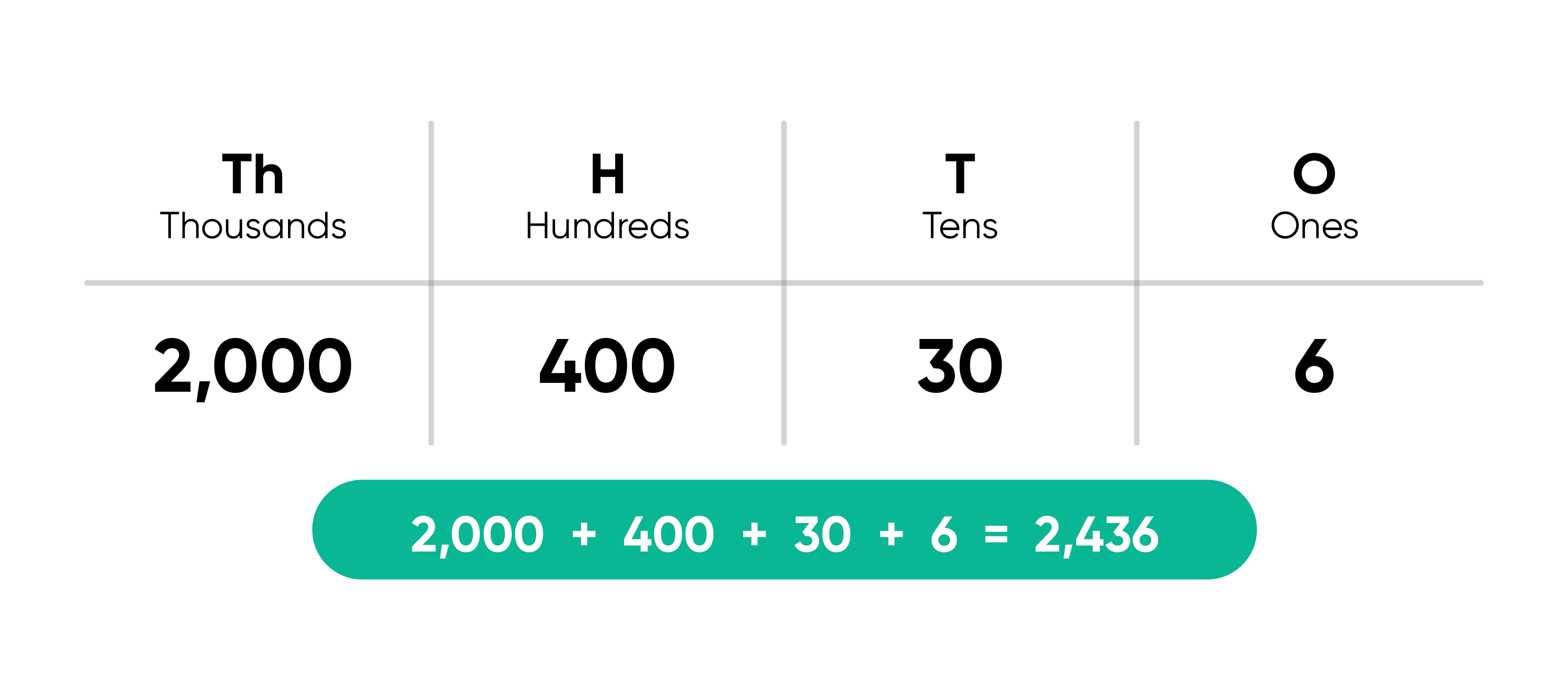 Breaking Numbers Apart in Math | Houghton Mifflin Harcourt