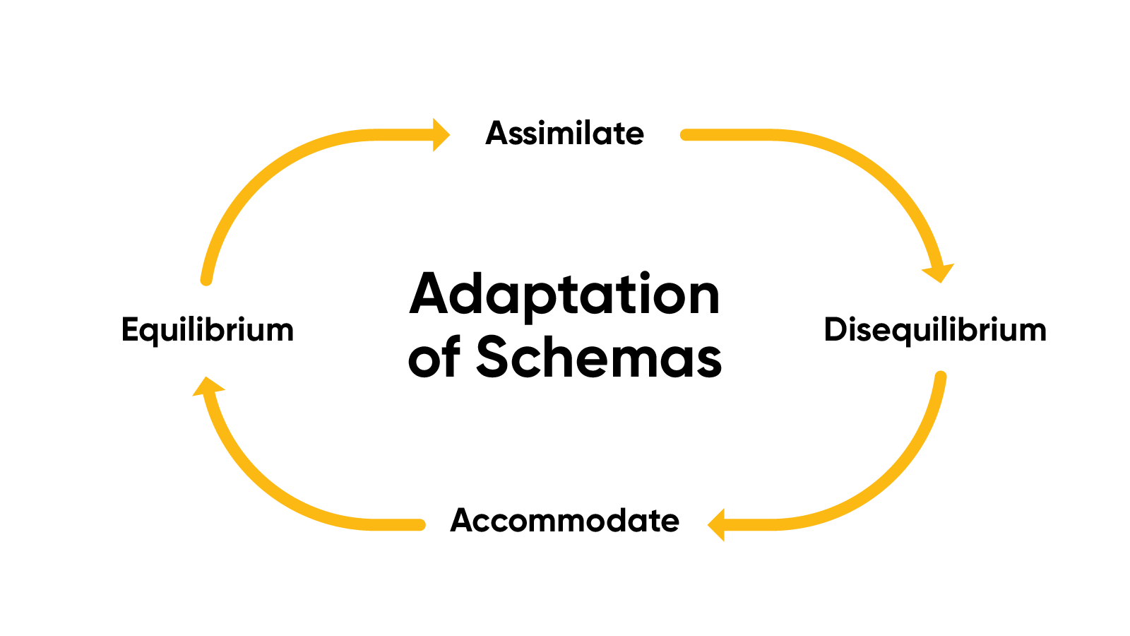 Benefits of Differentiation in the Classroom | Houghton Mifflin Harcourt