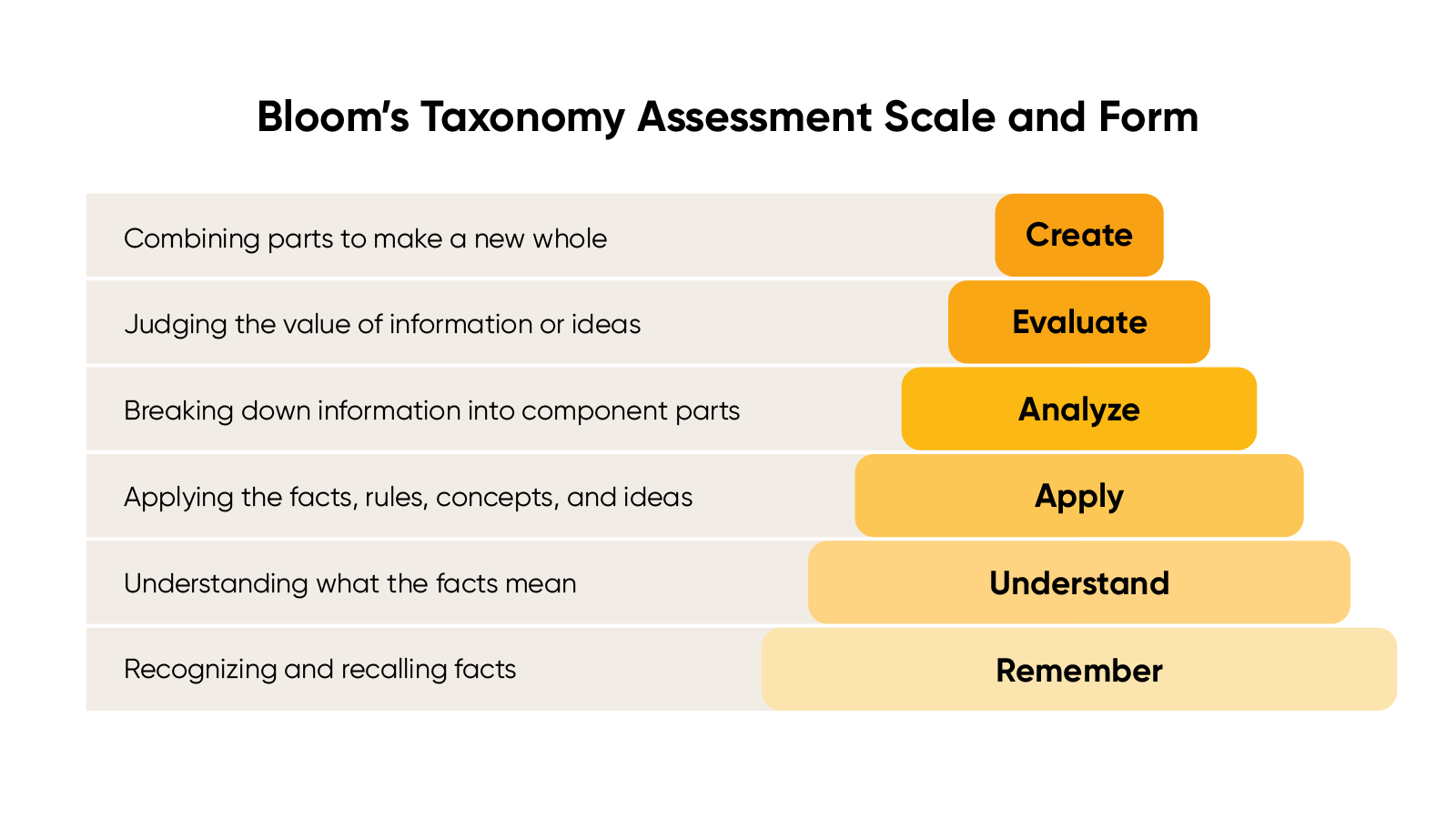 Benefits of Differentiation in the Classroom | Houghton Mifflin Harcourt
