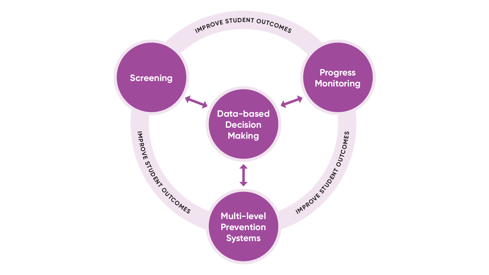 RTI Math Tier 2 & Tier 3 Strategies | Houghton Mifflin Harcourt