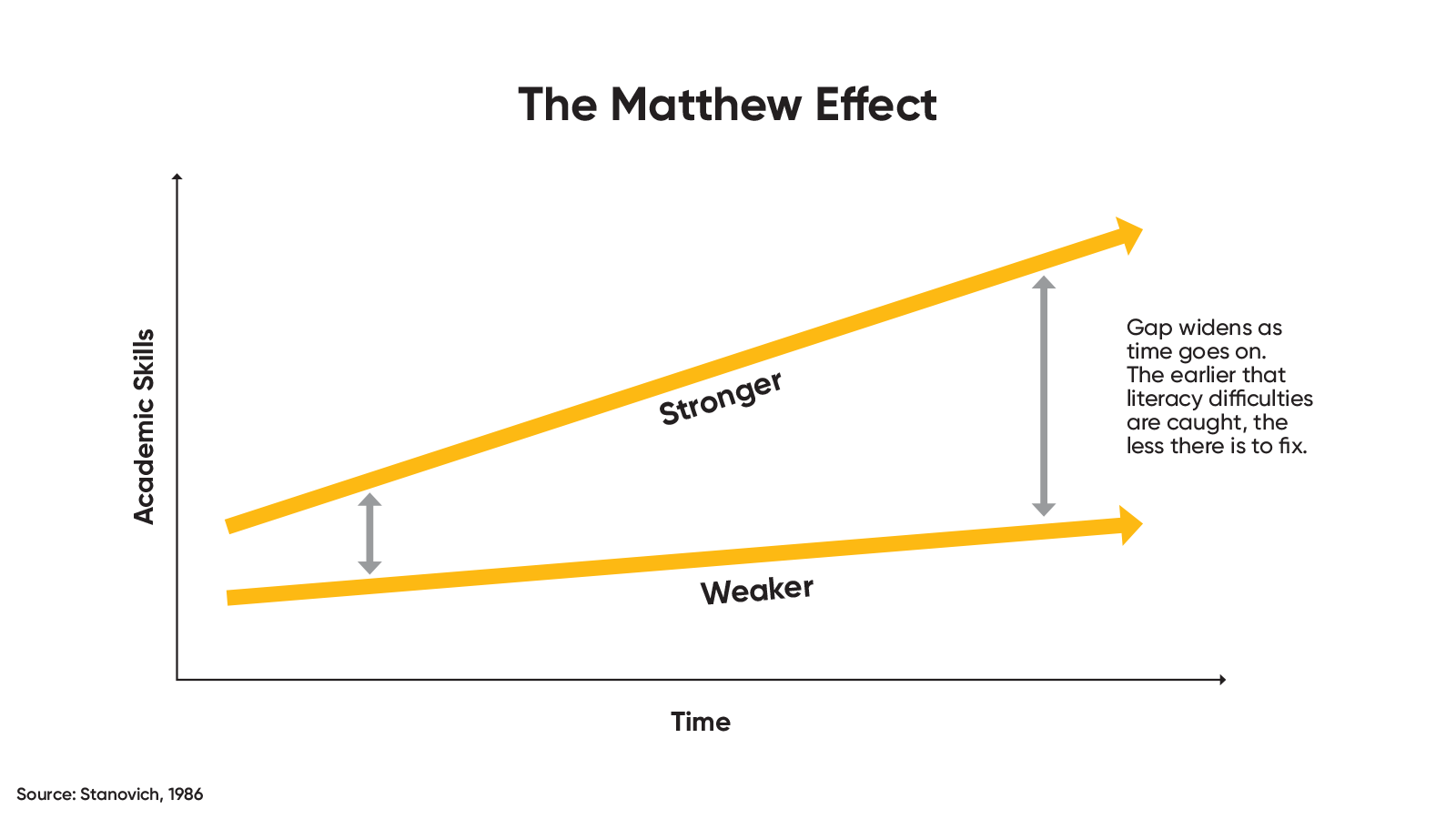 Intervention in Schools | Houghton Mifflin Harcourt