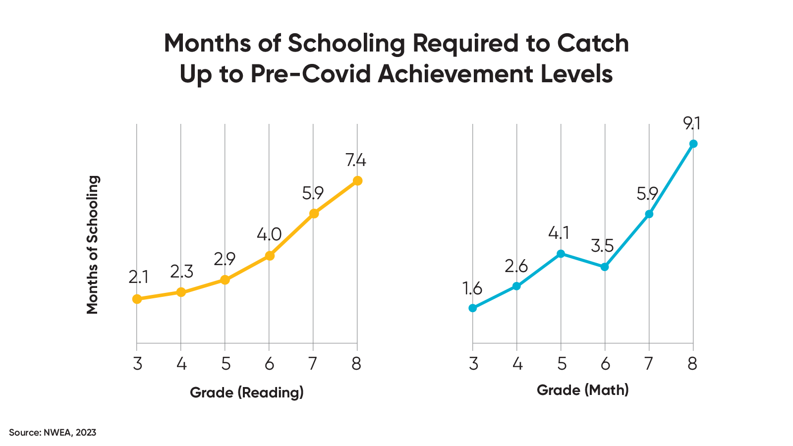 Intervention in Schools | Houghton Mifflin Harcourt
