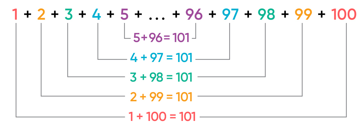 Guess My Number Math Game