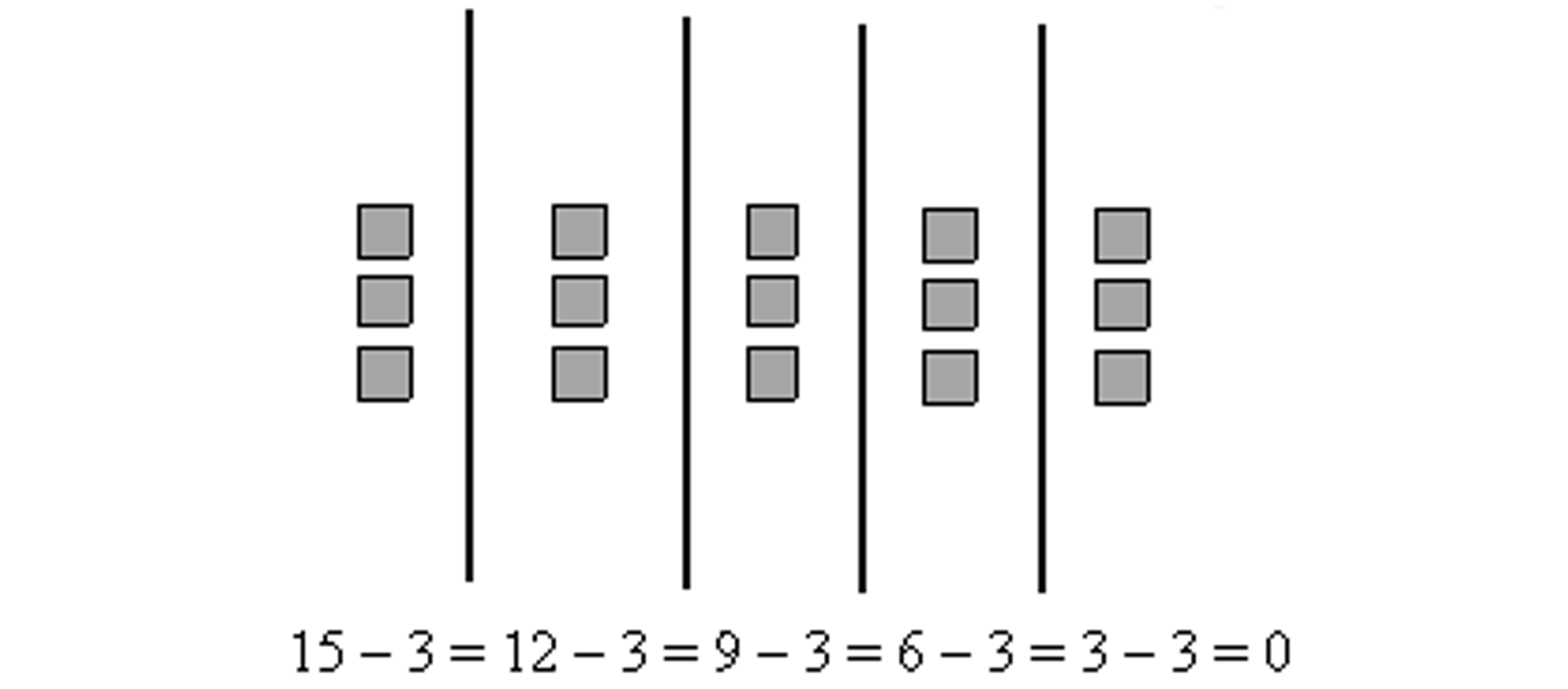 Teaching Dividend, Divisor and Quotient in Division | Houghton Mifflin ...