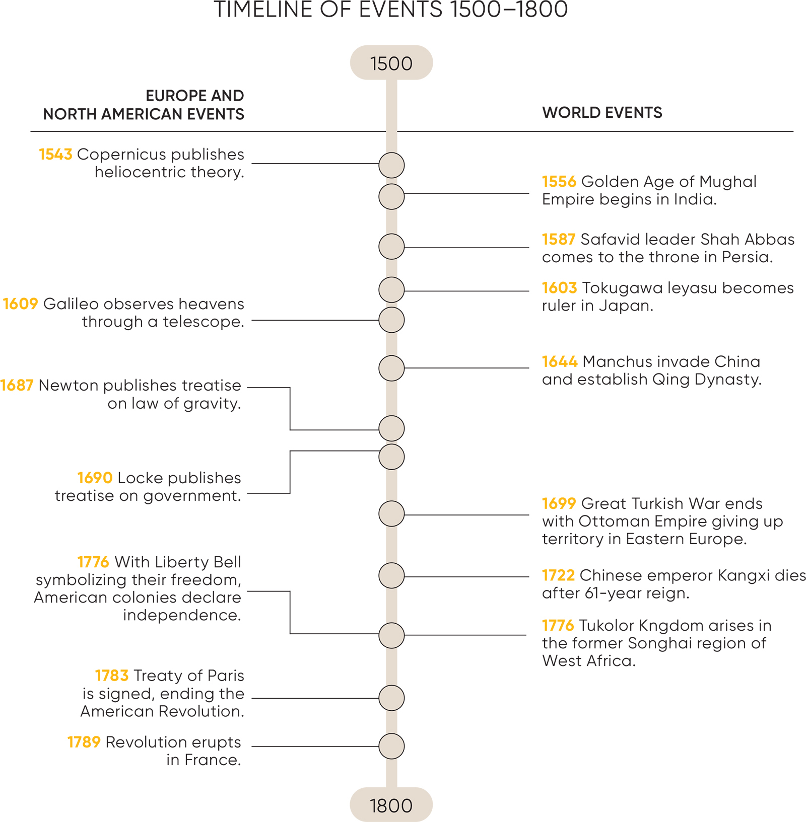 Enlightenment & American Revolution Lesson Plans | Houghton Mifflin ...