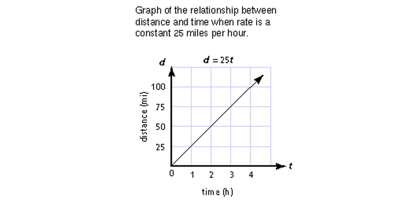 Teaching Linear Equations in Math | Houghton Mifflin Harcourt