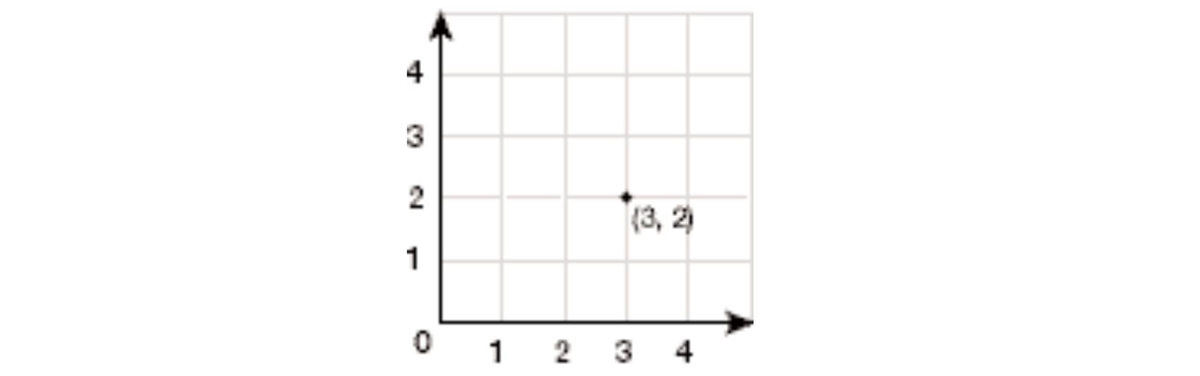 Teaching Quadrant Numbers On A Graph Houghton Mifflin Harcourt