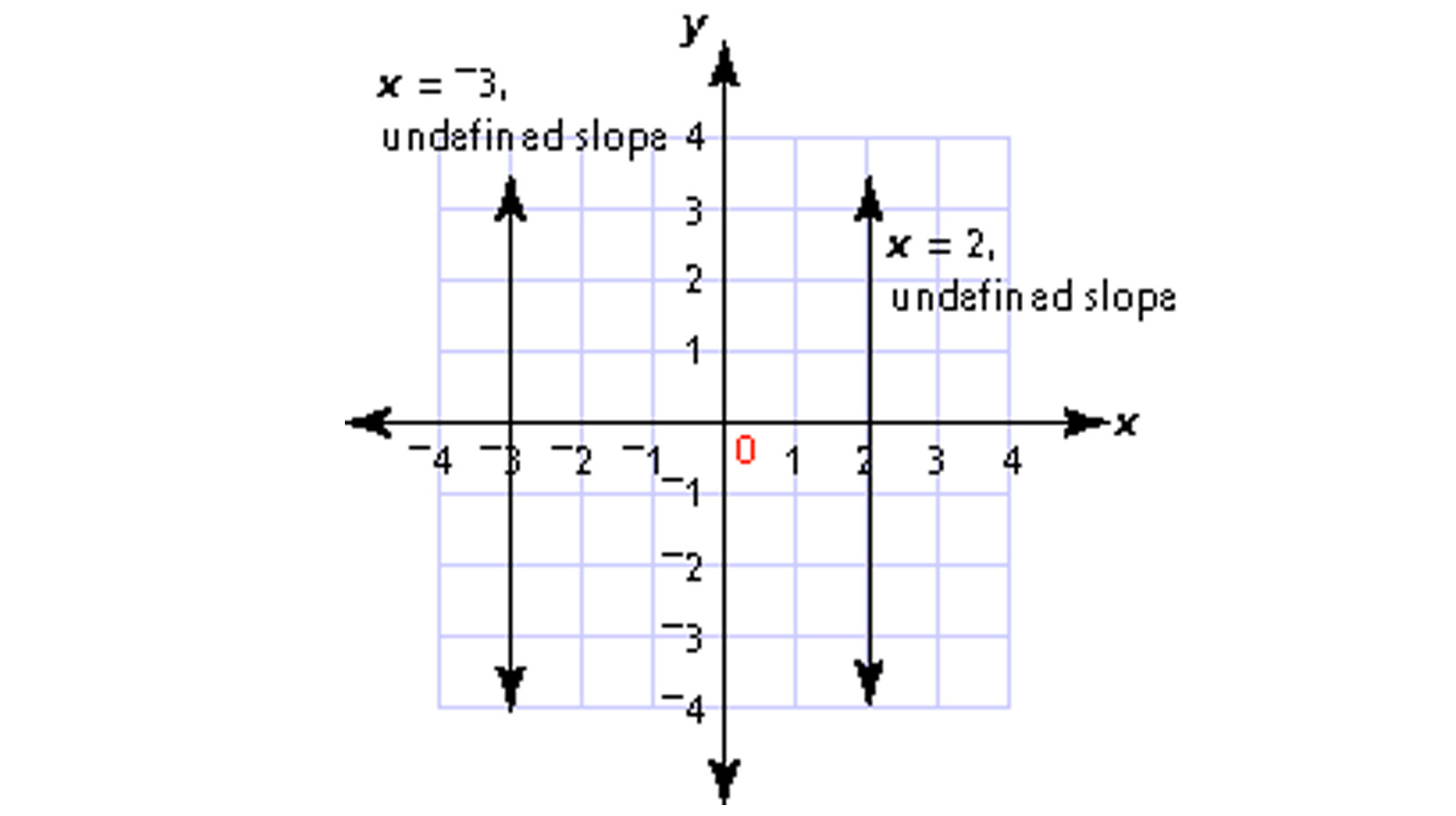 Teaching Linear Equations in Math | Houghton Mifflin Harcourt