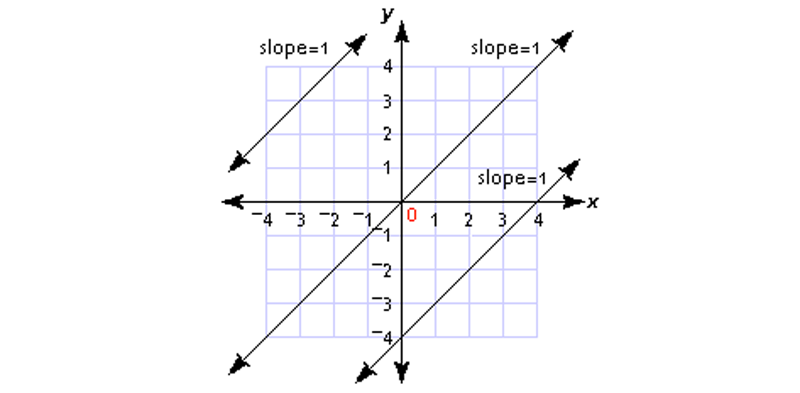 Teaching Linear Equations in Math | Houghton Mifflin Harcourt