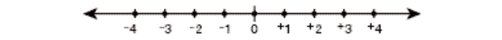 Teaching Quadrant Numbers on a Graph | Houghton Mifflin Harcourt