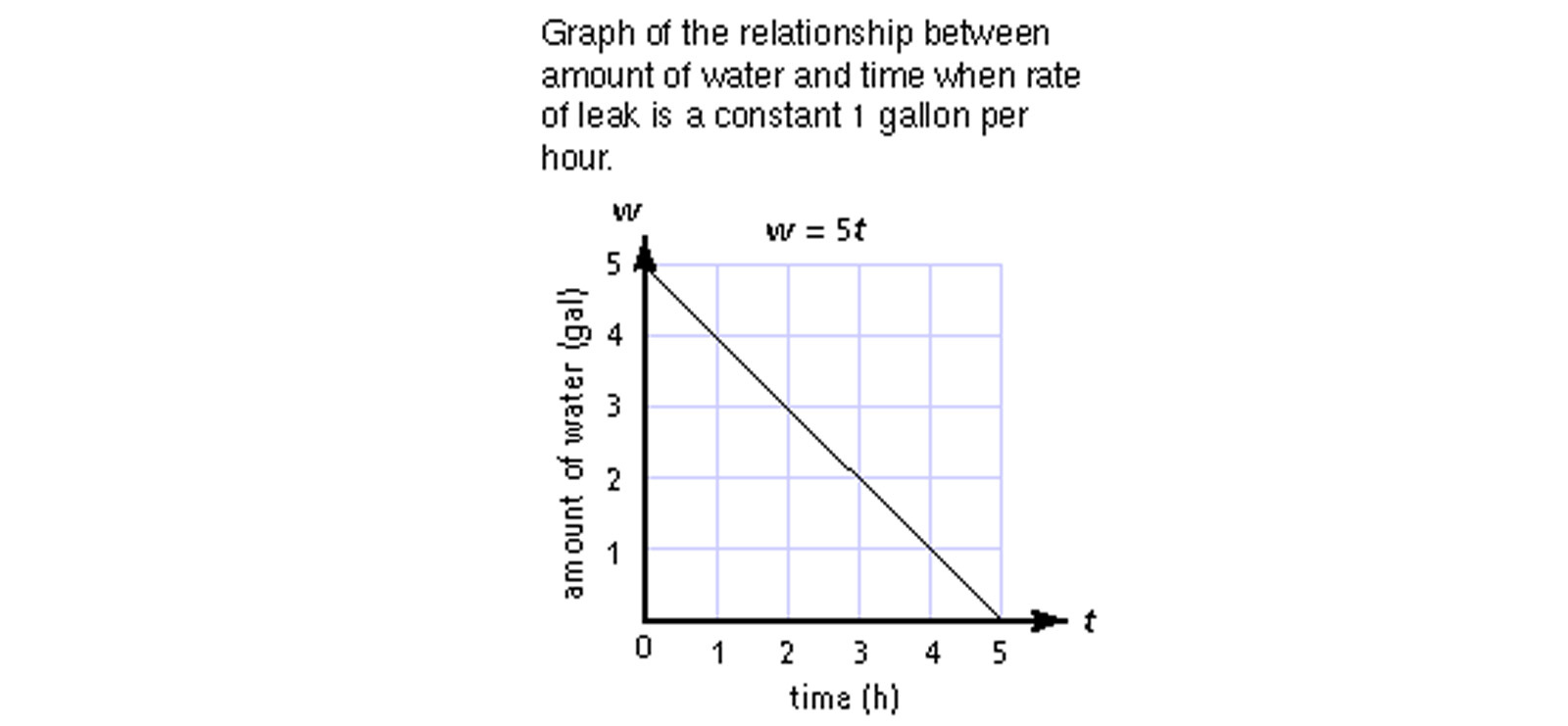 Teaching Linear Equations in Math | Houghton Mifflin Harcourt