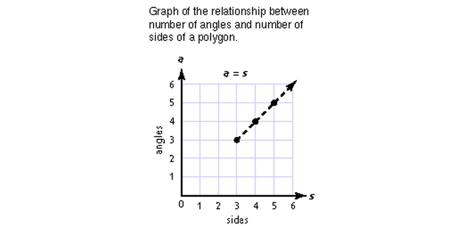 Teaching Linear Equations in Math | Houghton Mifflin Harcourt