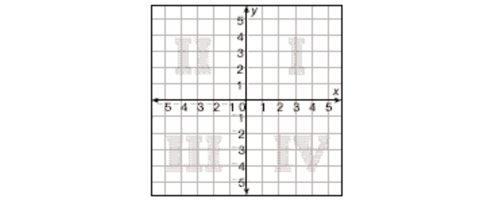 Quadrants Of A Graph