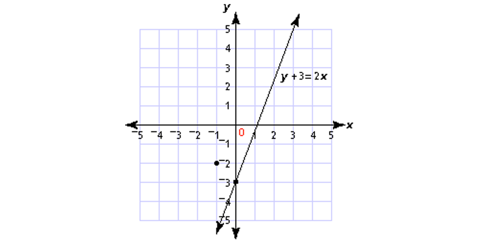 Teaching Linear Equations in Math | Houghton Mifflin Harcourt