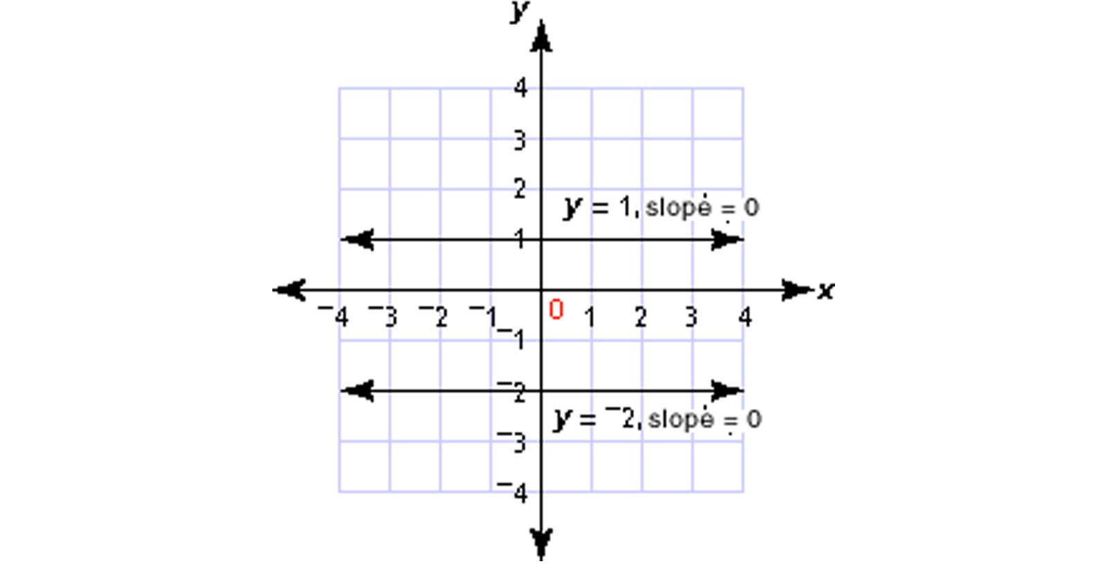 Teaching Linear Equations in Math | Houghton Mifflin Harcourt