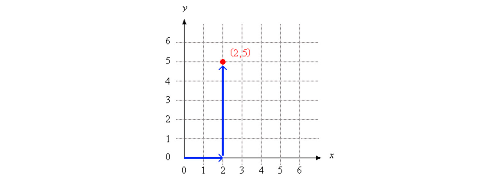 Printable X And Y Axis Graph Coordinate Teaching X And Y Axis