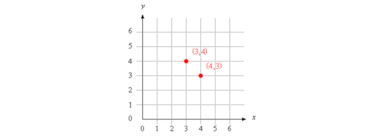 Teaching X And Y Axis Graphing On Coordinate Grids Houghton Mifflin