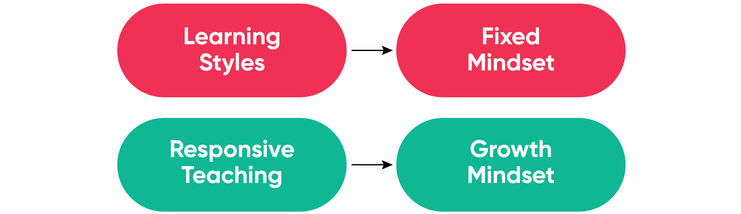 Fact or Fiction? Myth of Learning Styles Debunked | Houghton Mifflin ...
