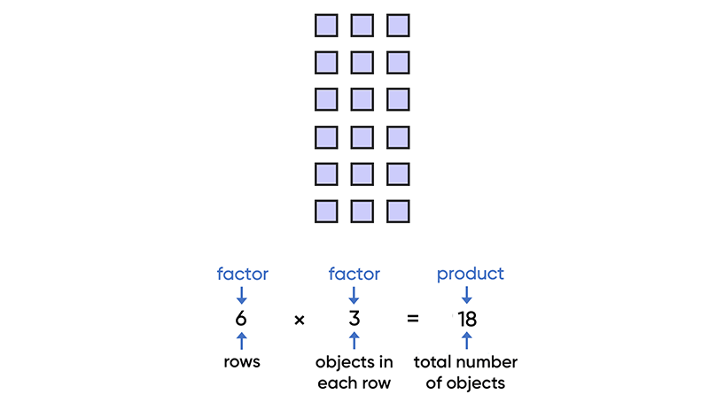 Teaching Multiplication With Arrays In Math | Houghton Mifflin Harcourt