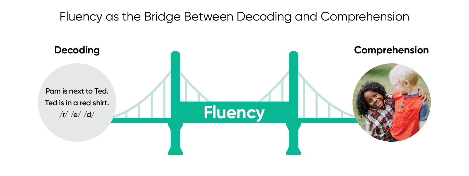 What is Oral Reading Fluency? | Houghton Mifflin Harcourt