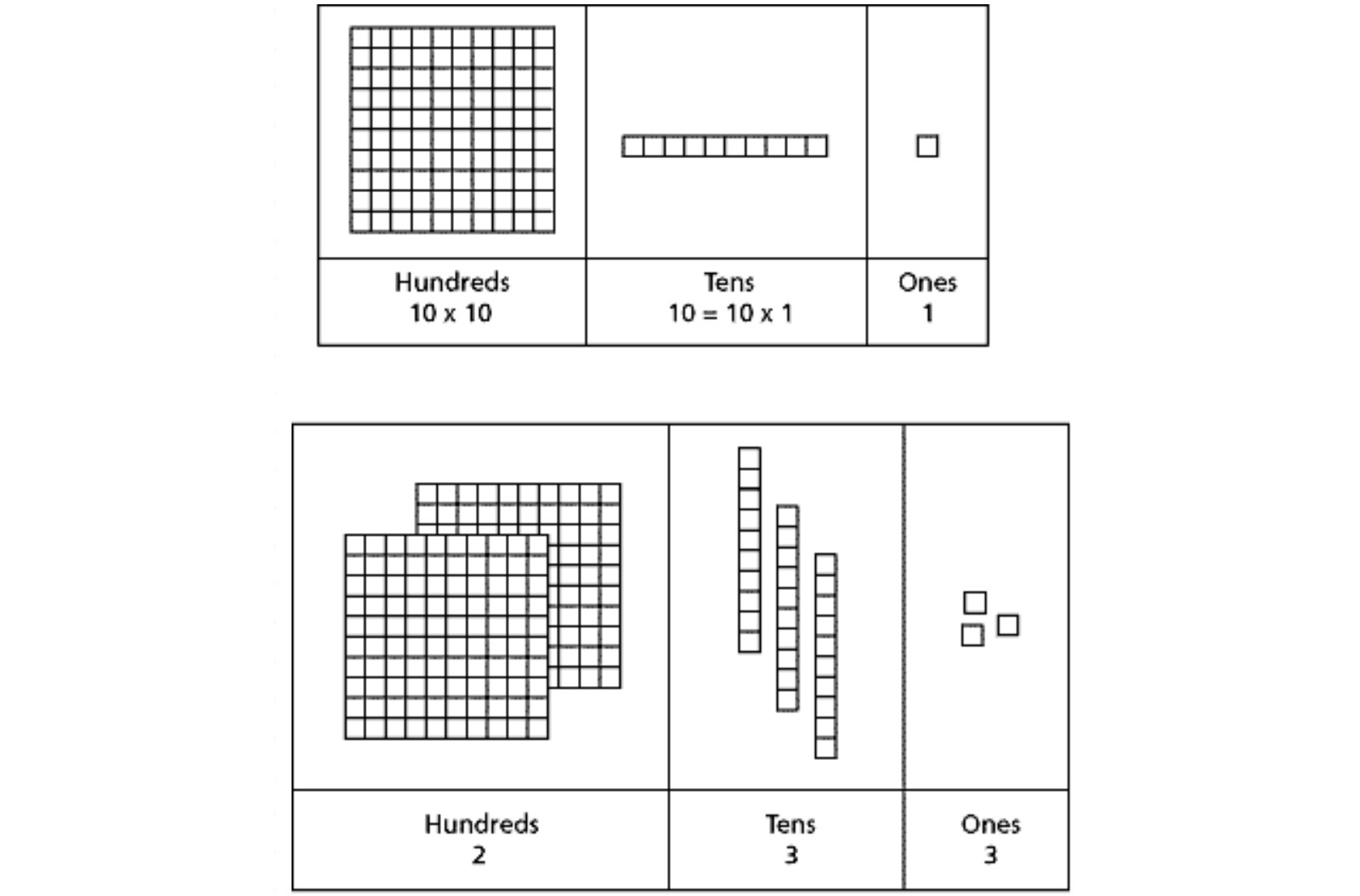 Place Value Model Worksheets PV 2 القصة المصورة من