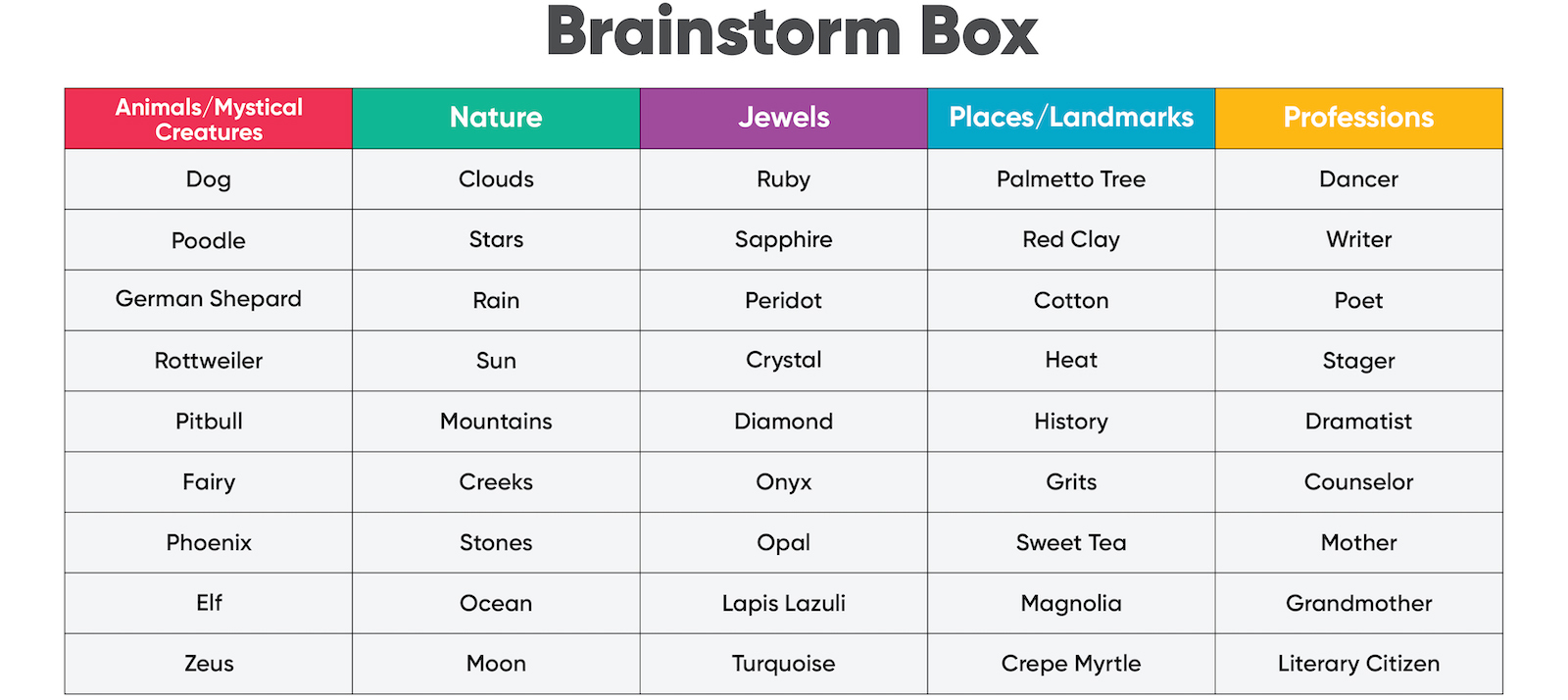 How to Write a Praise Poem | Houghton Mifflin Harcourt