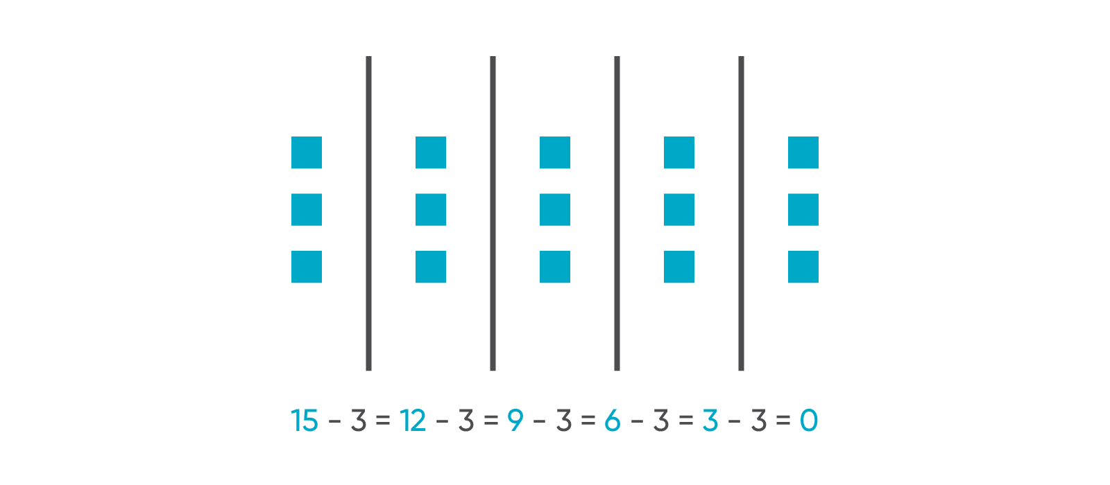 Teaching Dividend, Divisor and Quotient in Division | Houghton Mifflin ...
