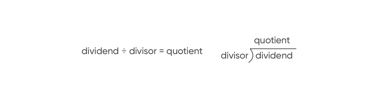 Teaching Dividend, Divisor and Quotient in Division | Houghton Mifflin ...